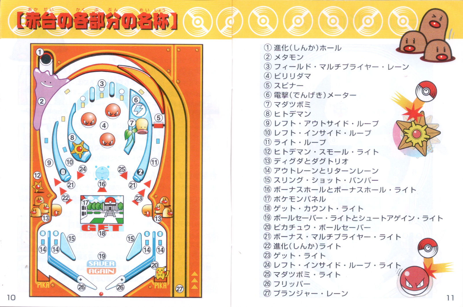 Pokémon Pinball (Game Boy Color, JPN) Manual Scans