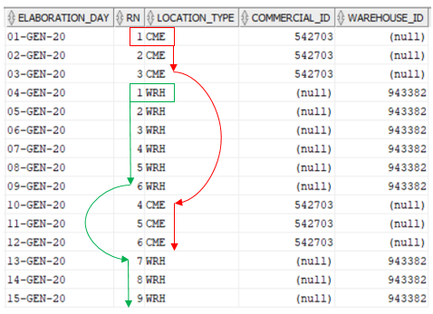 OraSal: Analytic Functions preserve the "PARTITION BY" clause (Part 3)
