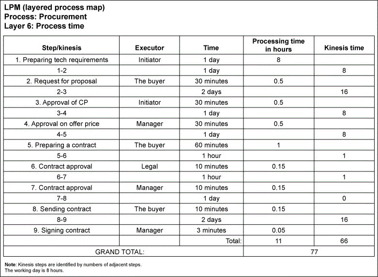 Layering: A New Approach to Business Process Mapping | Process News