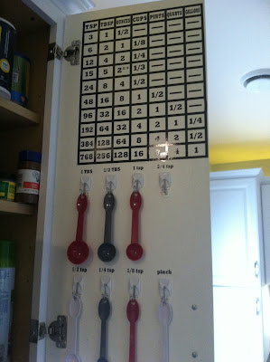 The Smart Momma: Measuring Cup Holders and Conversion Chart on Cabinet Door