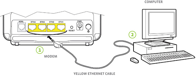 How to configure a wireless modem? - Sucheta's Blog