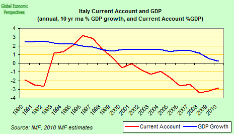 Euro Watch: Is The Italian Elephant About To Break Loose Again?