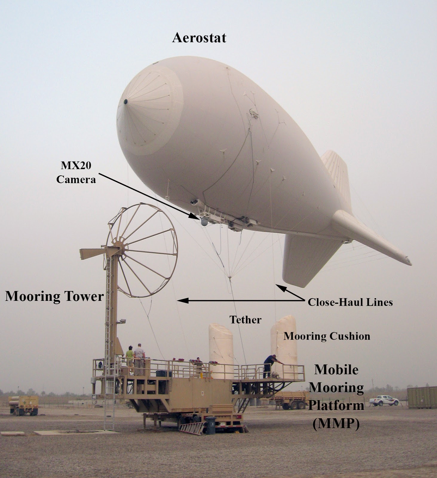 DEFENSE STUDIES: PH Navy to Get US-Donated Radar System