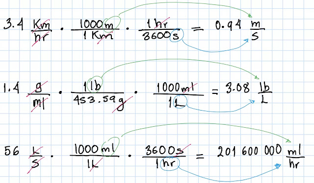 Conversión de unidades 10 EJERCICIOS RESUELTOS