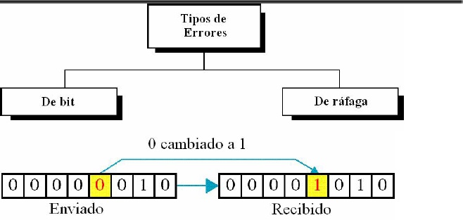 Unidad III 2da parte: 2daP.