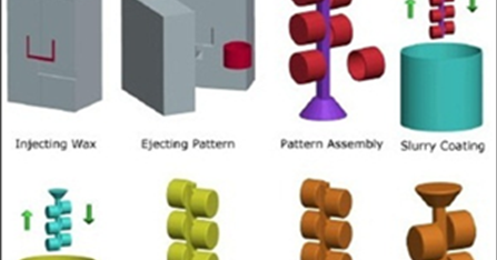 what is investment casting, it's process, advantages and disadvantages