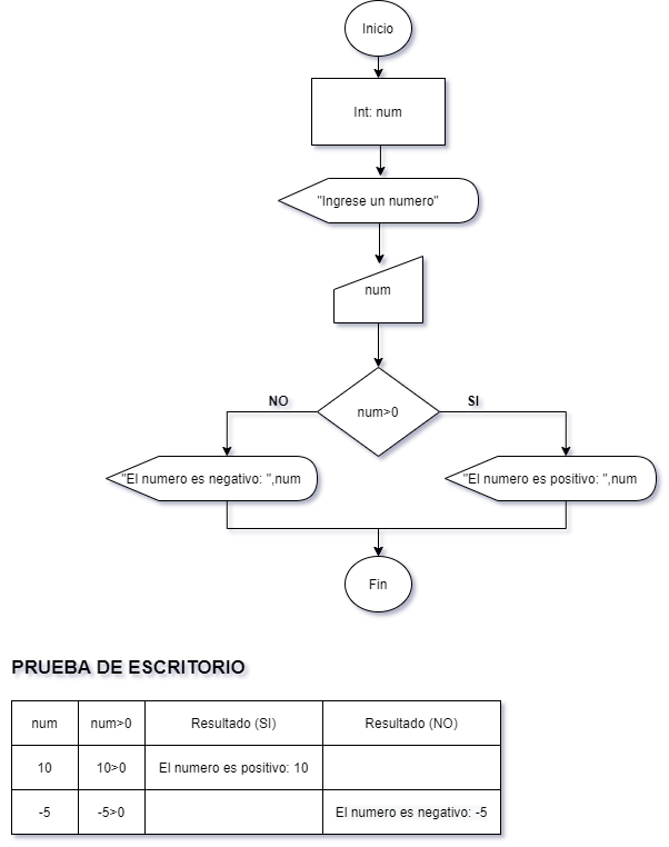 PORTAFOLIO FUNDAMENTOS DE PROGRAMACION : Crear un programa que permita ...