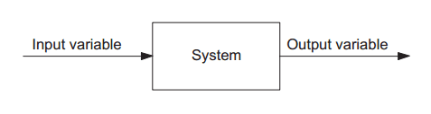 Electro-Magnetic World: Controlled System and Control Algorithm