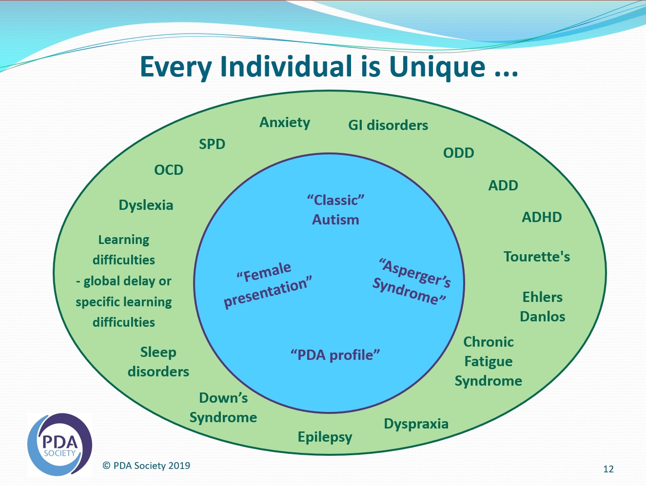 Autism With Demand Avoidance Or Pathological Demand Avoidance Steph autism-with-demand-avoidance-or-pathological-demand-avoidance-steph