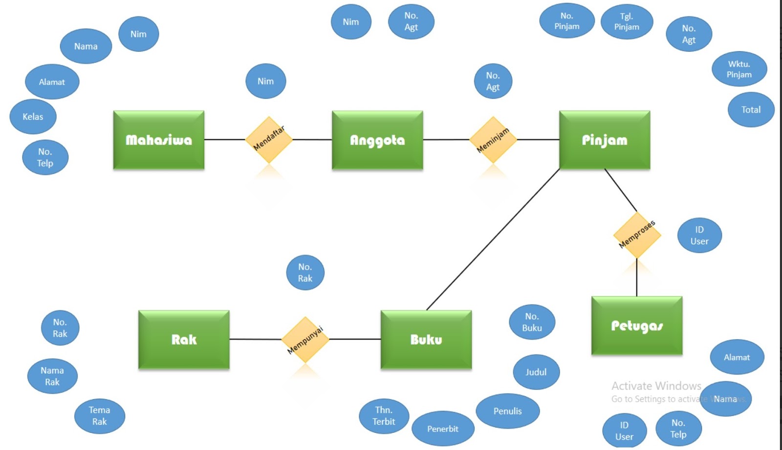 Mengenal dan membuat ERD (entity relation diagram ) dan LRS ( logical ...