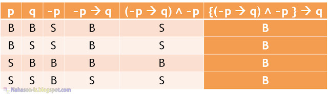 Modus Ponens : Pengertian, Aturan / Rumus, Pembuktian dan Contoh ...