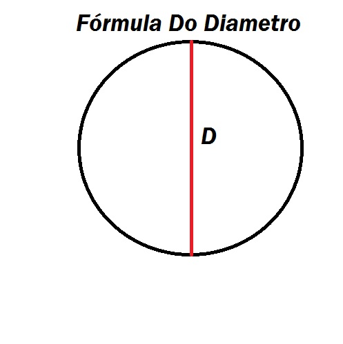 Física Jovem: Comprimento de uma Circunferencia