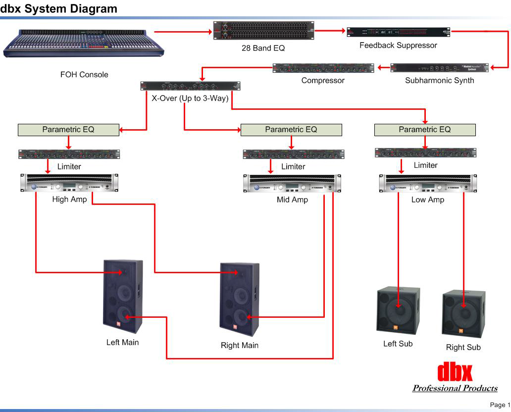 Komunikasi Data Dan Suara ~ SkywaveNet