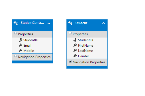 Dot Net Interview Question Entity Splitting In Entityframework