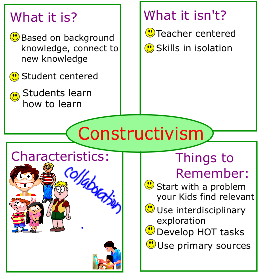 CHAPTER: 20 CONSTRUCTIVE-APPROACH-in-english