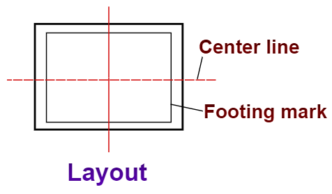 12 points to check for PCC in the foundation. / Checklist for PCC below ...
