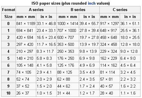 Ukuran Kertas / Paper size