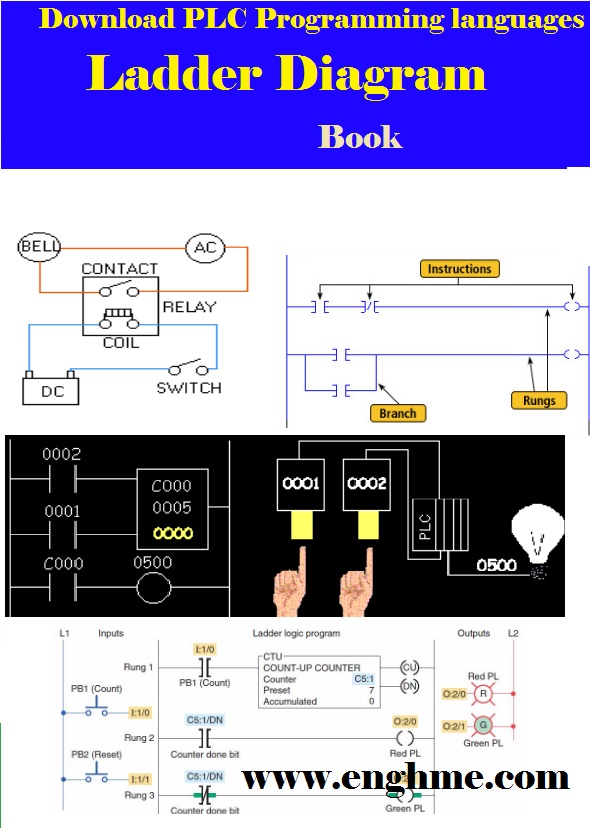 Download PLC Programming languages Ladder Diagram book