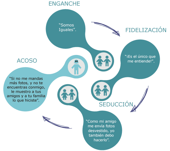 La Mamba Blanca: El grooming