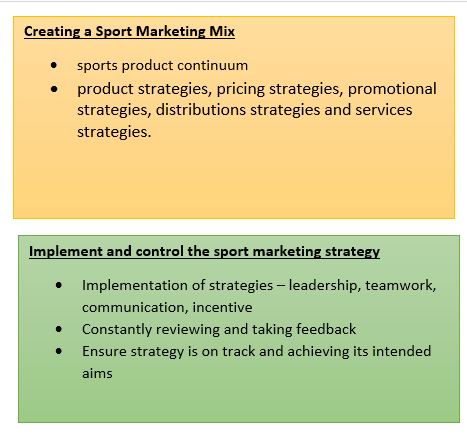 Sport Marketing: What is Sports Marketing and the sports marketing ...