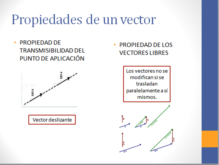 FÍSICA 1: PRESENTACIÓN VECTORES