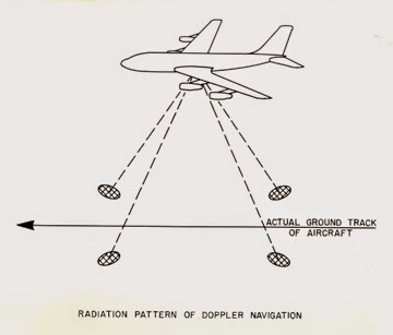 Navigation and Guidance: Navigation and Guidance