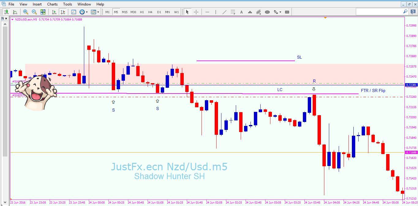 Kitab Supply And Demand (SnD) FX: Quasimodo Setup (Advance QM) & QM ...