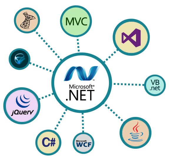TOP 50 NET Project List top-50-net-project-list
