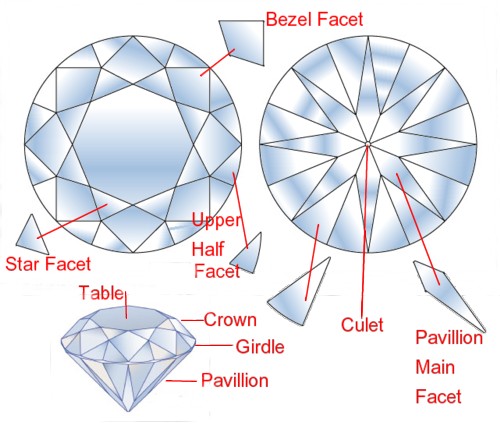 ALL ABOUT DIAMONDS: DIAMOND CHARACTERISTICS