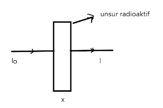 Fisika Inti dan Radioaktivitas : pengertian, rumus dan contoh soal ...
