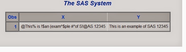 SASCERTGURU: SAS Character Function- Compress and Compbl