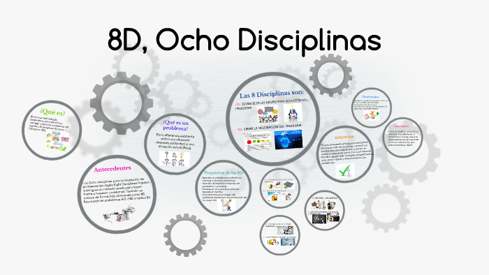 Las 8D: Ocho pasos para resolver problemas