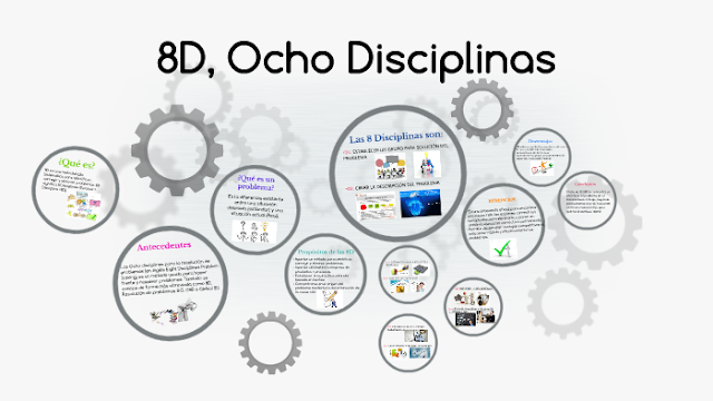 Las 8D: Ocho pasos para resolver problemas