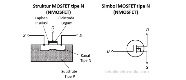 Pengertian, Cara Kerja dan Jenis-jenis Field Effect Transistor (FET) - Mahir Elektro