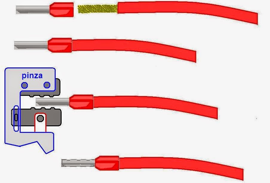 coparoman: Terminal de punta para cables de control eléctrico