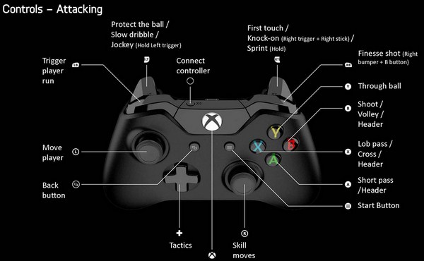Cara setting controller pcsx2 keyboard - vsacasa