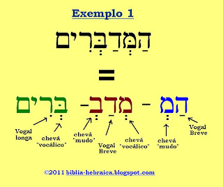 Novo material: mater lectionis e [definitivo] sobre o nome de Deus