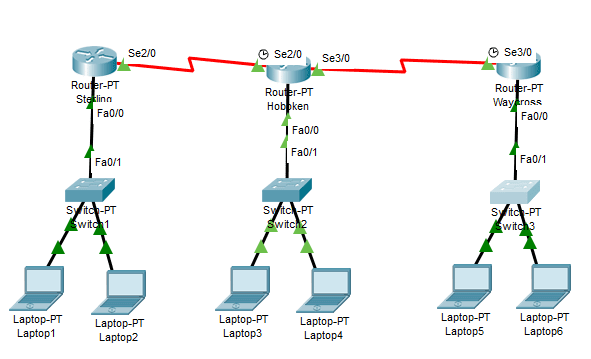 ATechnoTutor: Mengenal Routing Statis - Pengertian dan Perintah Dasar ...