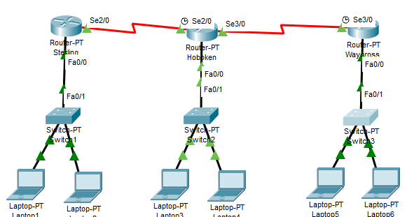 ATechnoTutor: Mengenal Routing Statis - Pengertian dan Perintah Dasar ...