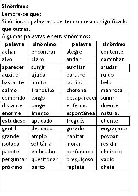 REDAFÁCIL: A Importância da Diversificação de Palavras numa Redação