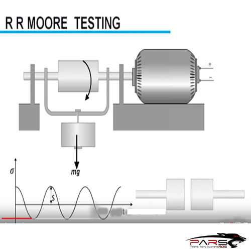 PARSROS MATERIAL TESTING EQUIPMENTS : Rotary Bending Fatigue Testing ...