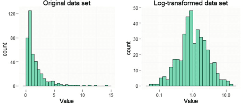 Statistik dan Data itu Mudah! : CERITA 16: Penjelmaan Data (Data ...