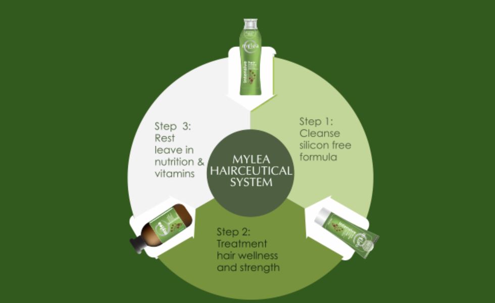 Berkat Mylea Rambut Sehat dan Kuat Hingga Akarnya - Dian Restu Agustina ...