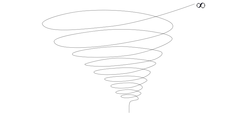 Helical Model of Communication