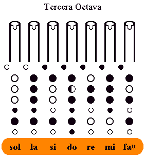 Música andina: La quena