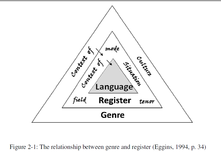 A Genre based Approach to Teaching English