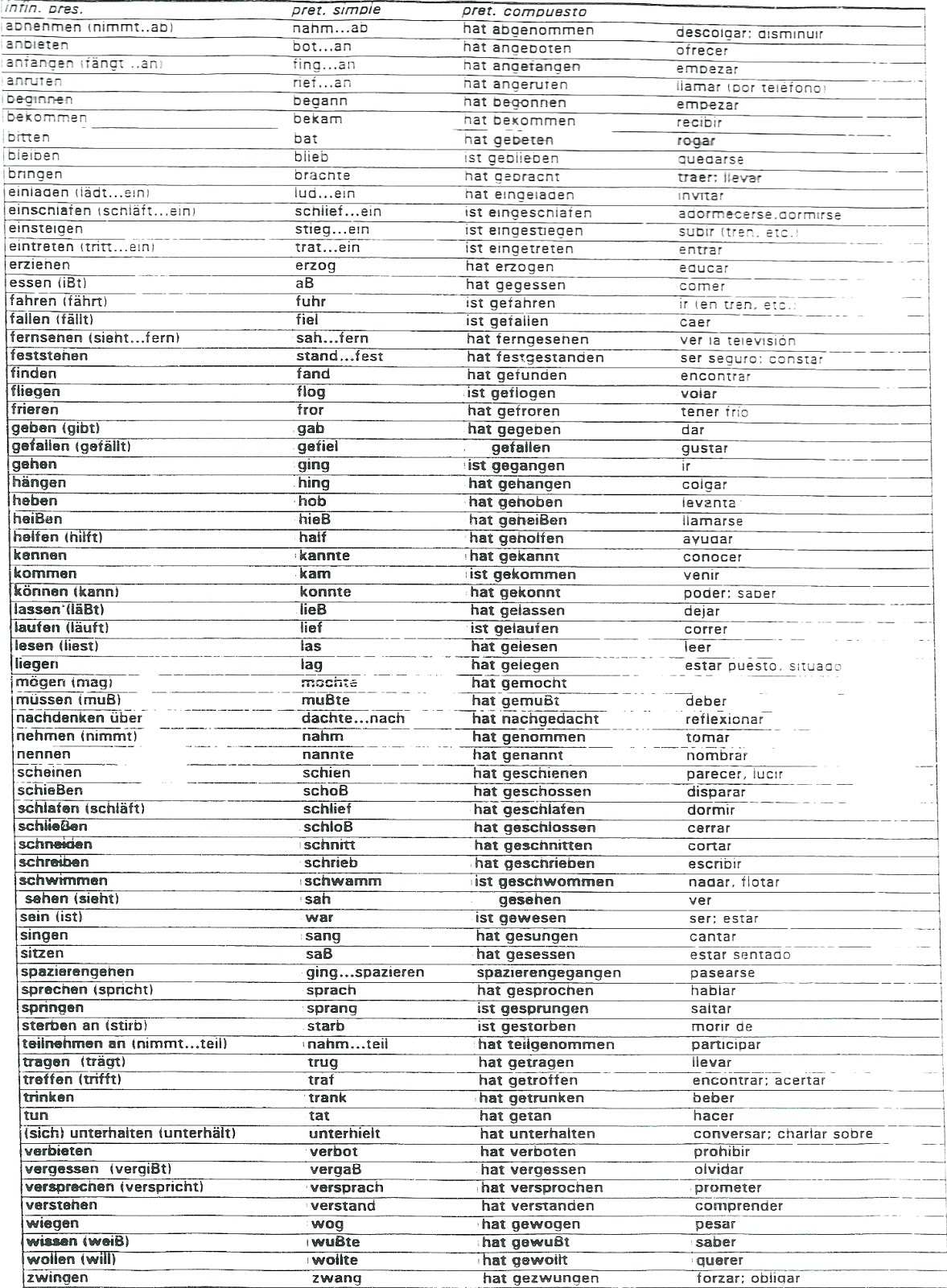 Deutsch ist schön...kommt!: 1.Kurs -2. Liste unregelmässige Verben im ...
