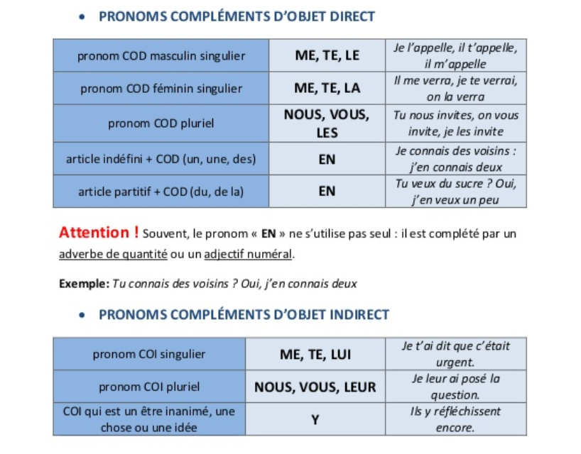 Notre coin de français: Les compléments d'objet direct et indirect: COD-COI