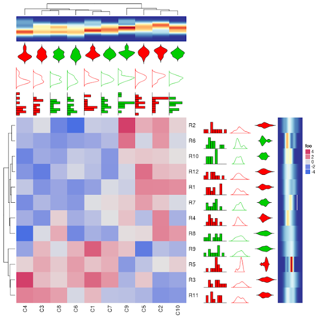 Eats, Graphs and Leaves: Heatmaps Made to Order