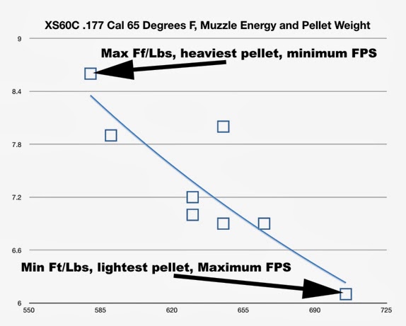 Archer on Airguns: The Xisico XS60C. Do You Want Maximum FPS or Maximum ...